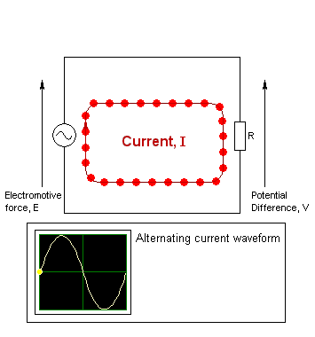 Matrix - Electronic Circuits and Components | AlternatingCurrent / Alternating Voltage and Current