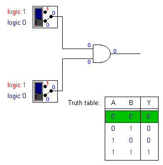 Matrix - Electronic Circuits and Components | LogicGates / AND Gates