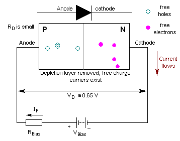 Matrix - Electronic Circuits and Components | Diodes / Forward and ...