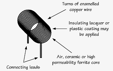 Matrix - Electronic Circuits and Components | Inductors / Inductor ...