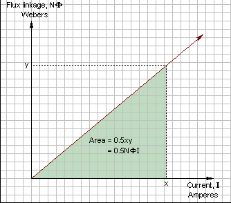 Matrix - Electronic Circuits and Components | ElectronicPrinciples ...