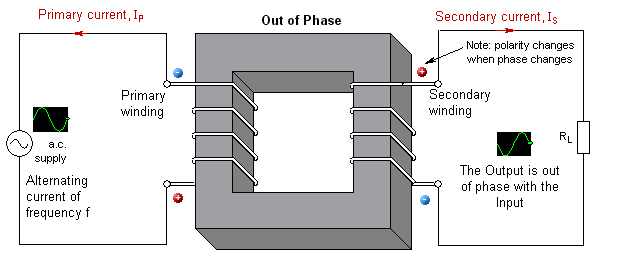 Matrix - Electronic Circuits and Components | Transformers / Phase