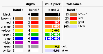 Matrix - Electronic Circuits and Components | Resistors / Resistor ...