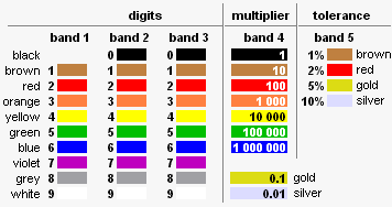 Matrix - Electronic Circuits and Components | Resistors / Resistor ...