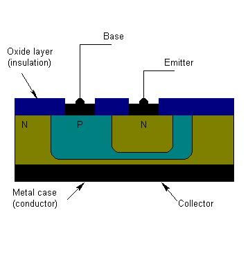 Matrix - Electronic Circuits and Components | Transistors / Transistor ...