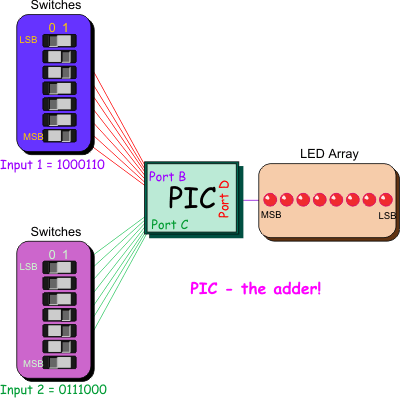 Matrix - Introduction to Microcontroller Programming | BinaryNumbers / A Binary Adder