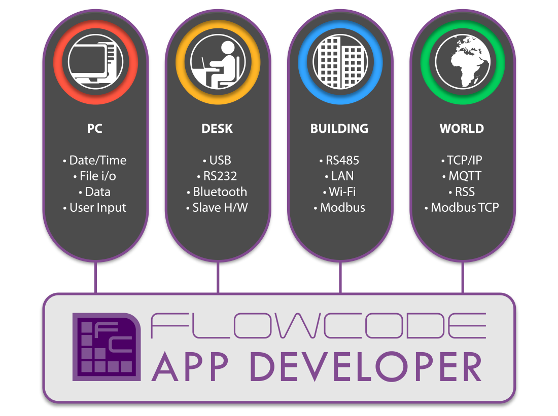 Flowcode - App Developer