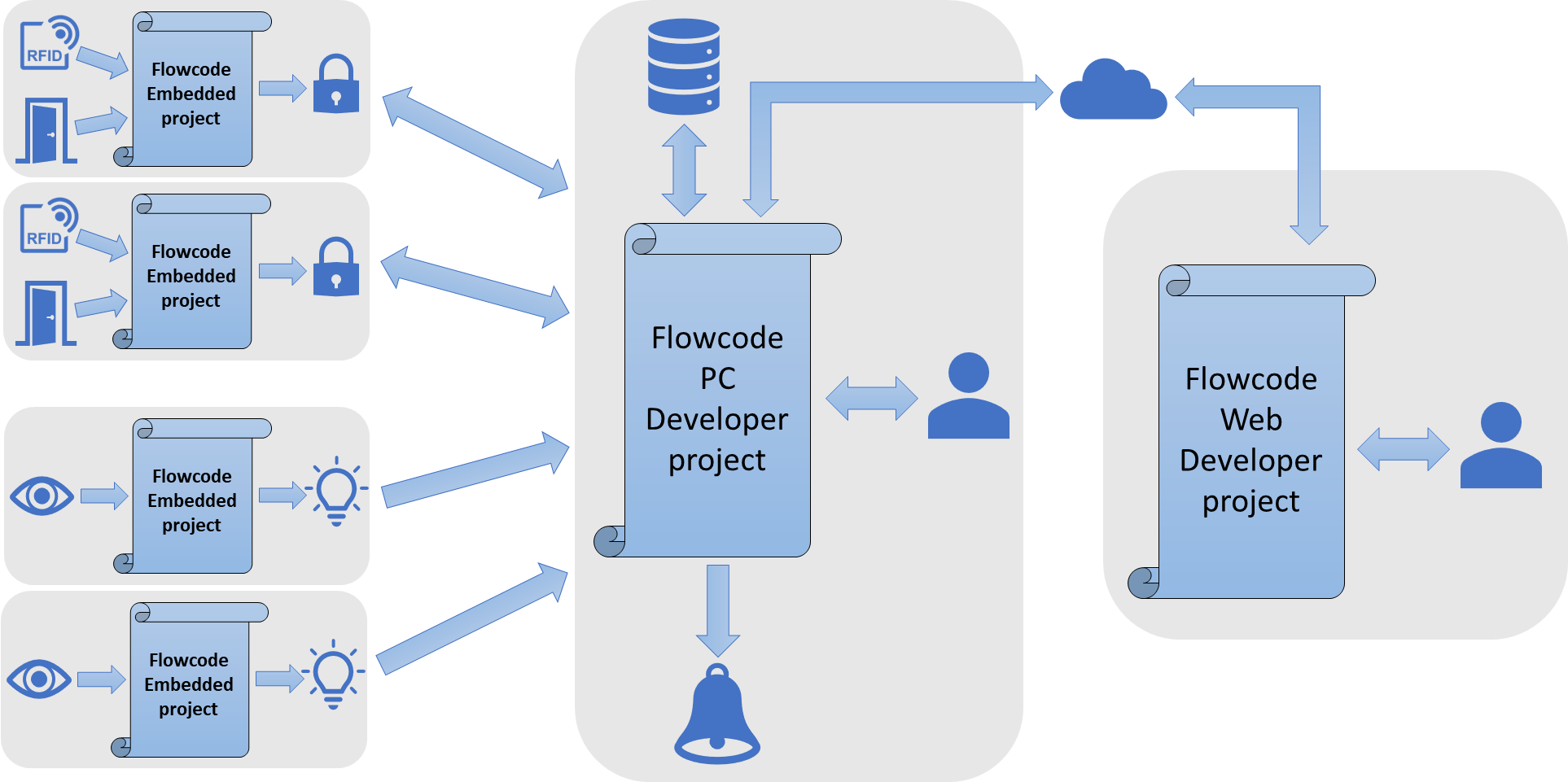 Flowcode - App Developer