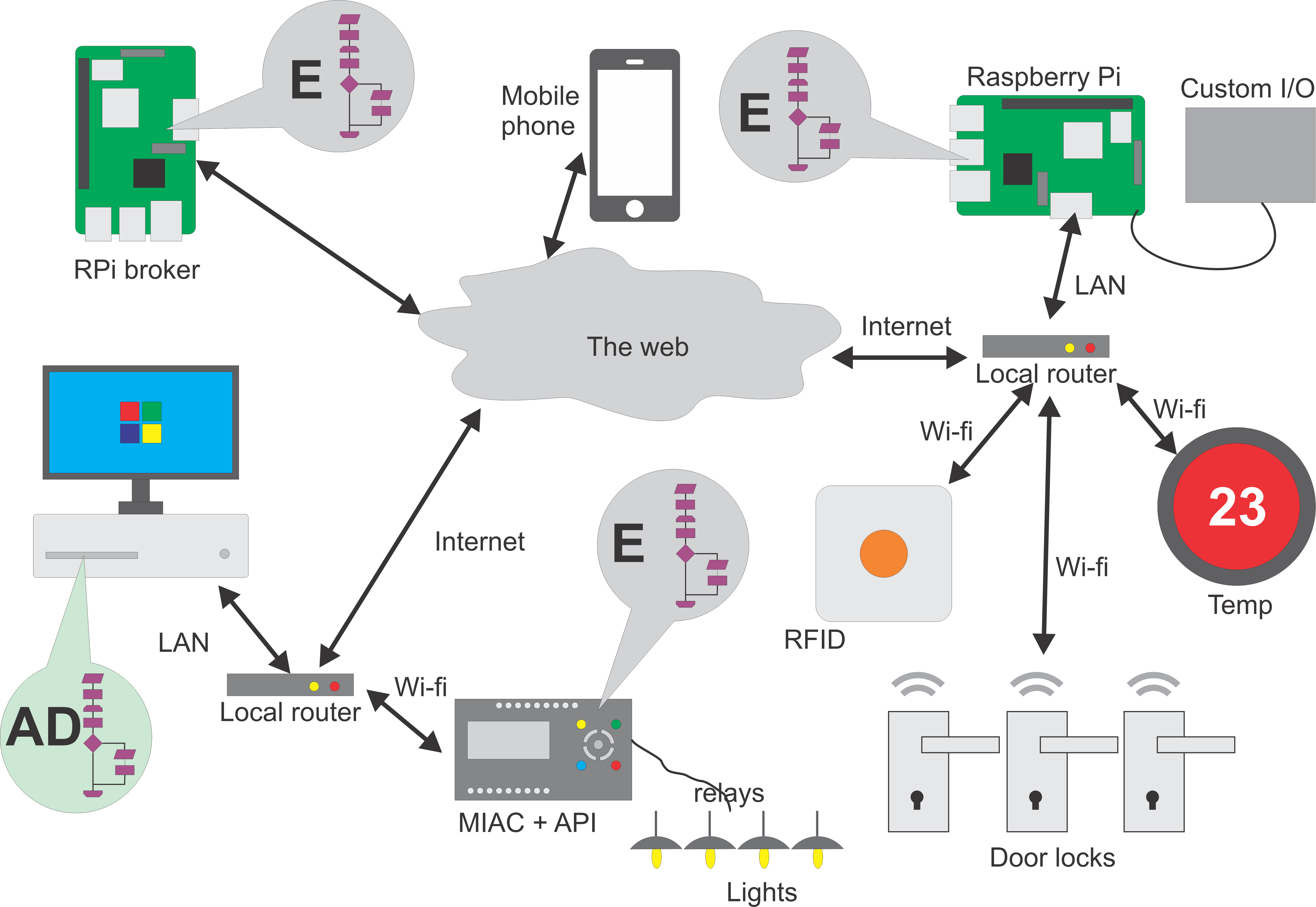 Flowcode - App Developer